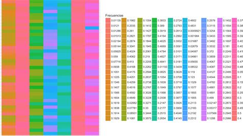 ggplot2 heatmap coloring and references with ggplot in r