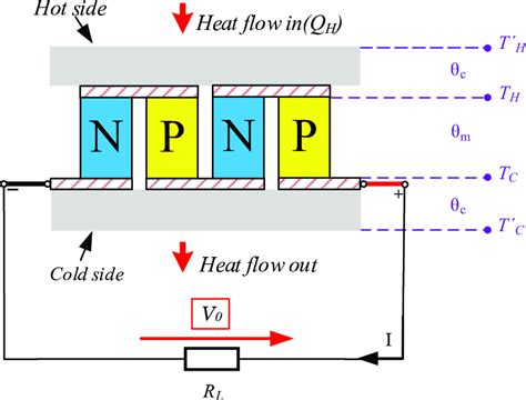 general structure of a thermoelectric generator teg download