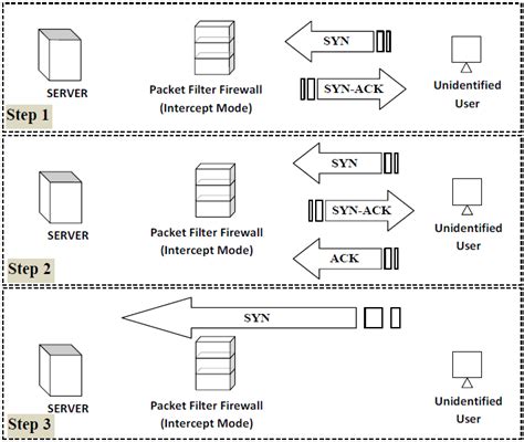 10 packet filter firewall in tcp intercept mode download scientific