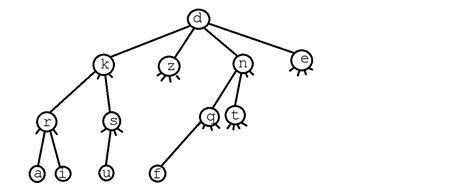 algorithm implementing a quad tree into an array stack