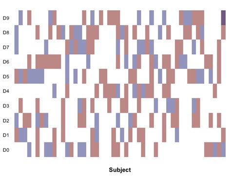 [solved] dual color rectangles from ggplot2 geom raster r