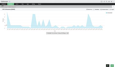 cpu monitoring software and tools manageengine opmanager