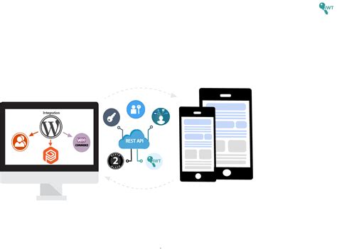 wordpress rest api authentication with application