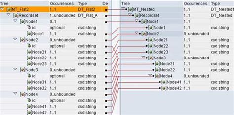xi pi convert flat file to deeply nested xml structures