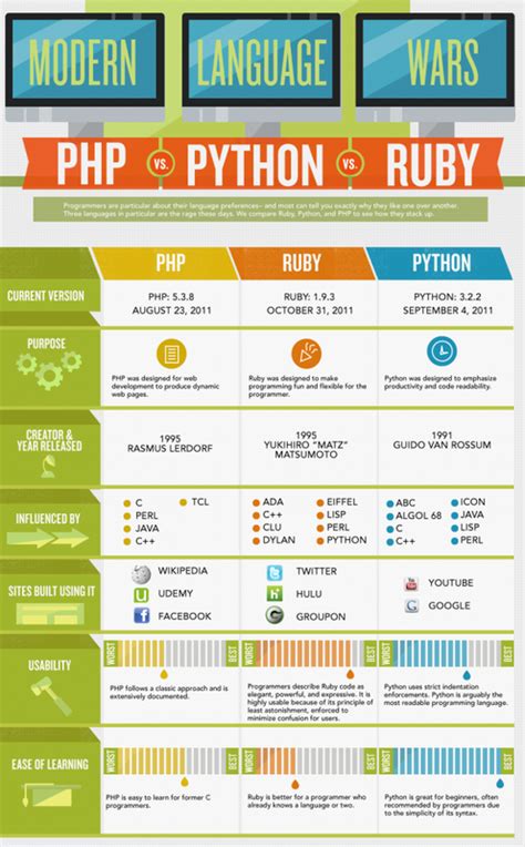 functional php a first approach apiumhub barcelona educational