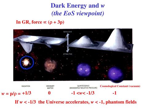 Ppt Dark Energy Models Towards Observational Tests And Data