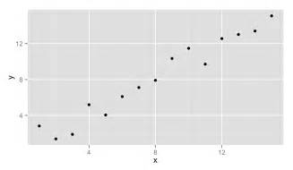 [solved] specifying gridline positions using ggplot2 r