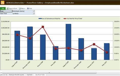 the baker s dozen 13 steps for building a sql server analysis services