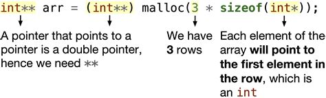 9 3 Dynamic Memory Allocation Of 2d Arrays — Snefru Learning