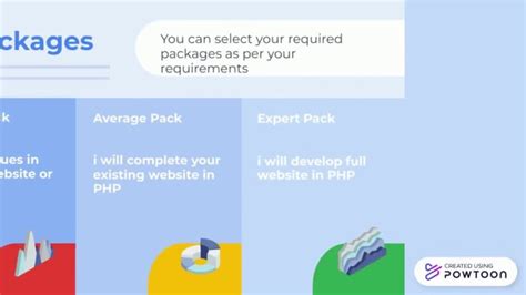 do php web development by icandothis23 fiverr