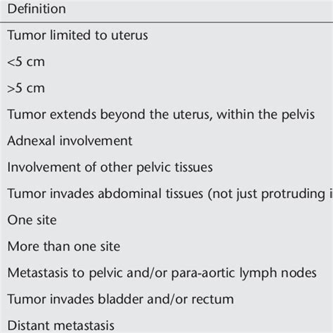 Strategies For Fertility Preservation In The Treatment Of Atypical