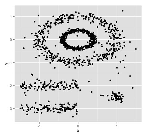 dbscan density based clustering for discovering clusters