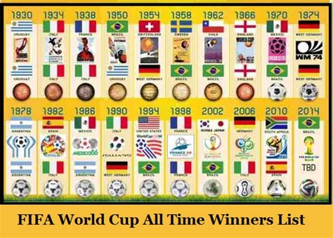 List Of Fifa Football World Cup Winners And Runner Up Since Start 1930