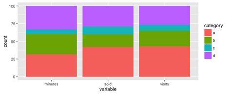 r ggplot2 stacked columns chart stack overflow