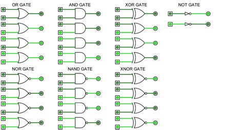 logic gates with diagram circuit ahirlabs