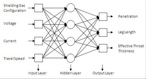 multilayer perceptron architecture with 1 hidden layer download