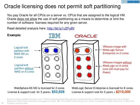 partition and subpartition in oracle with example
