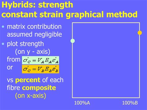 Ppt Hybrid Composites Powerpoint Presentation Free Download Id 378999