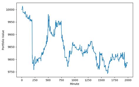build a cryptocurrency algorithm backtester with python