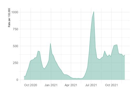 [solved] problem plotting time series graph in r with date r