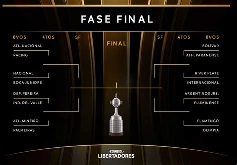 Confira Os Confrontos E Os Chaveamentos Das Oitavas De Final Da