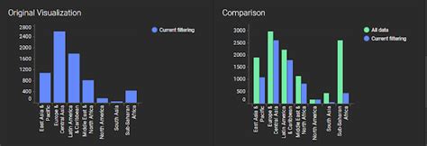 interacting with subsets with ironpython ~ spotfire quick tips