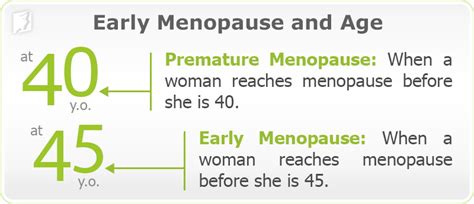 Early Menopause Age 34 Menopause