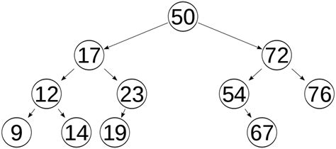 hacker school day 9 data structures in swift hacker school log