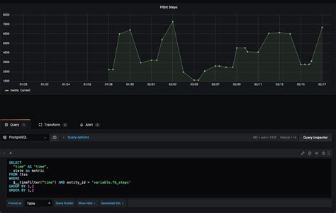 home assistant add on postgresql timescaledb share