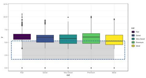 r extend ggplot `geom ribbon ` in the x direction stack overflow
