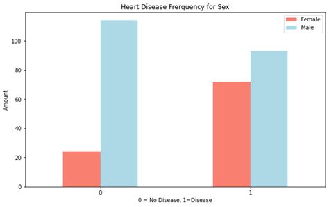 Heart Disease Prediction Using Machine Learning Javatpoint