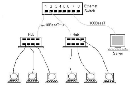 advantages of switches disadvantages of switches
