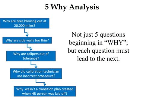 5 Whys Root Cause Analysis Template