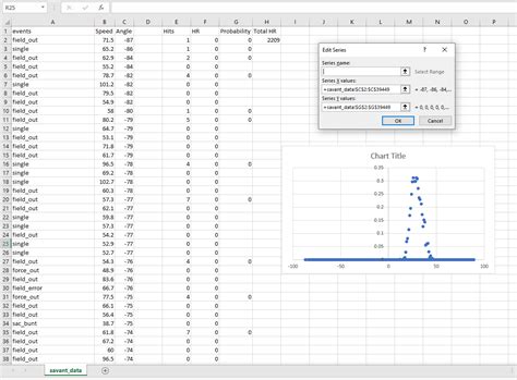 excel blank cells appear as zero in chart microsoft community