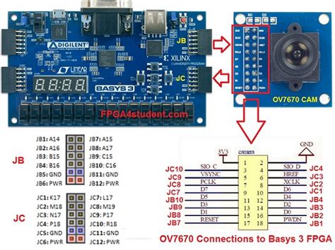 basys 3 fpga ov7670 camera