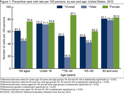 Products Data Briefs Number 234 January 2016