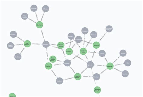 javascript best way to visualize nodes and have text within fully