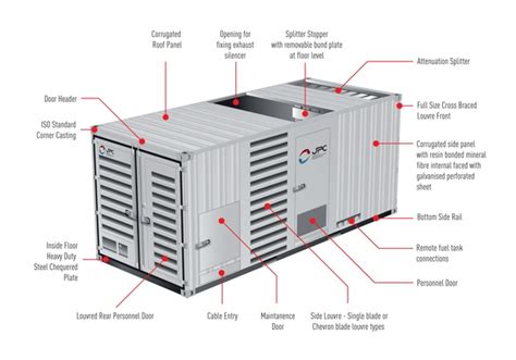 power generation acoustic containers jpsil high