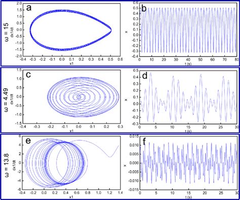 Amplitude Frequency Curves Response To Different Excitation Frequency