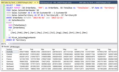 pivot table group by month sql server review home decor