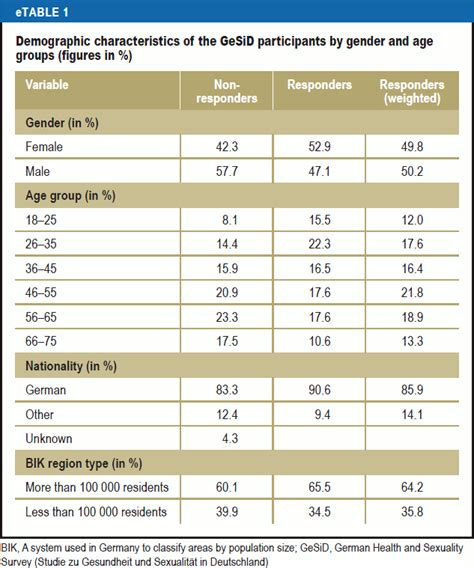 Estimating The Prevalence Of Sexual Dysfunction Using The New Icd 11