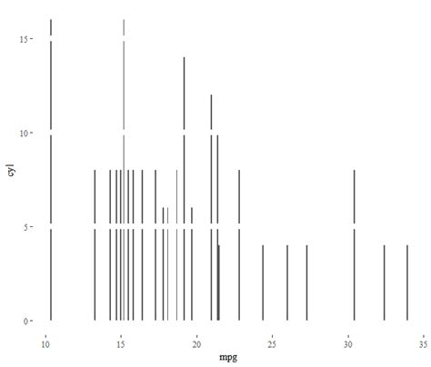 r ggplot2 tufte lines same as axis ticks stack overflow