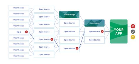 What Is Software Supply Chain Security A Guide Anchore
