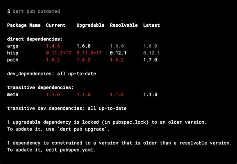 [solved] version solving for certain package versions failed in flutter
