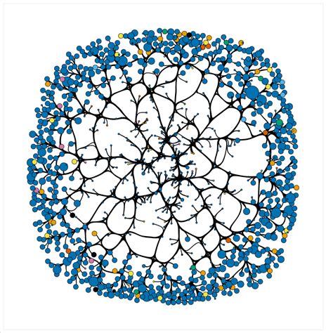 python igraph tutorial iglesiasenrique7813df5