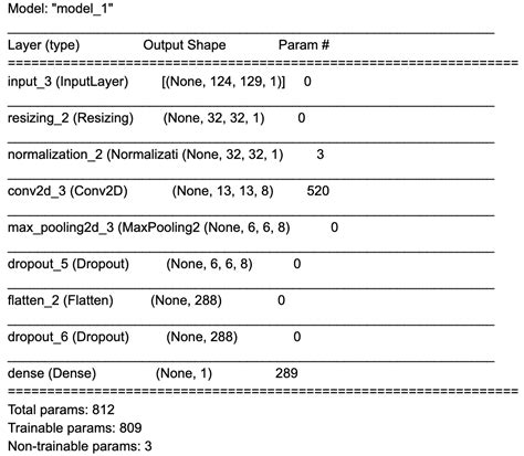 end to end tinyml audio classification with the raspberry pi rp2040