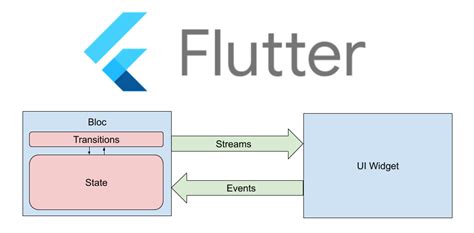 flutter archives des