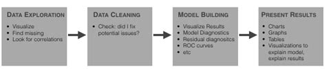 exploratory data analysis using python activestate