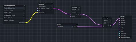 godot vertex displacement shader graph shows unexpected creases at