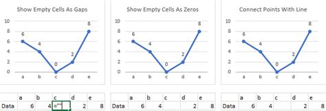 how to hide zero values in excel line chart howotremov